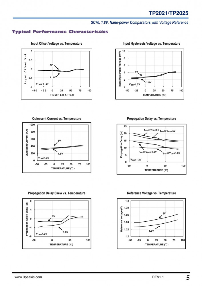 TP2021-TR datasheet page 5