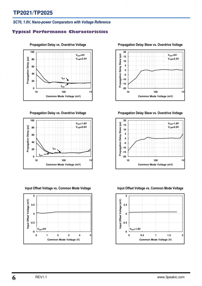 TP2021-TR datasheet page 6
