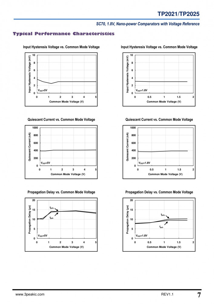 TP2021-TR datasheet page 7