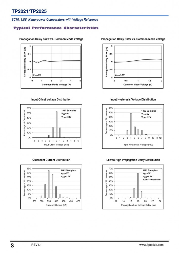 TP2021-TR datasheet page 8