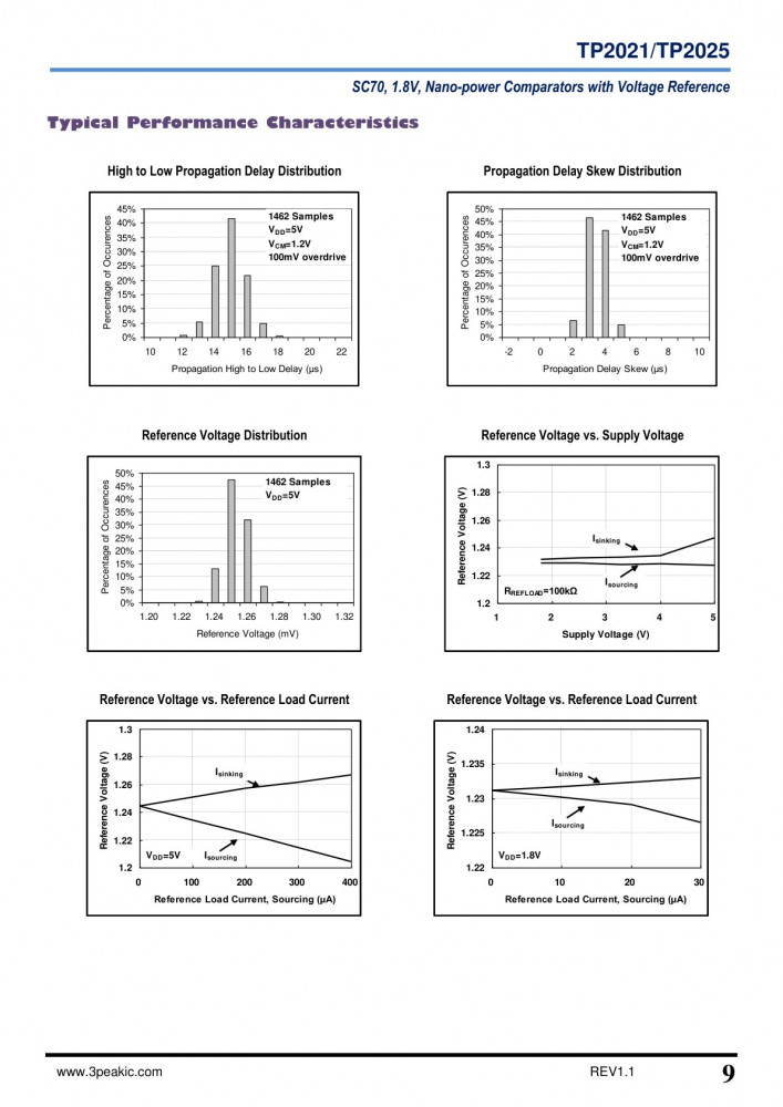 TP2021-TR datasheet page 9