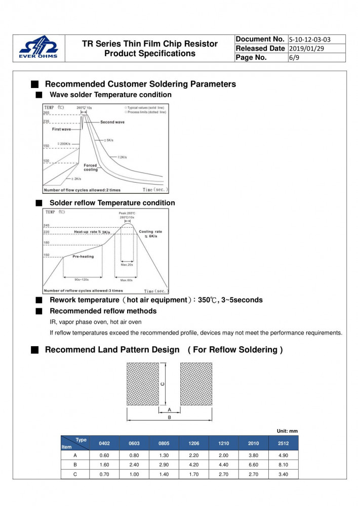 TR Series datasheet page 6