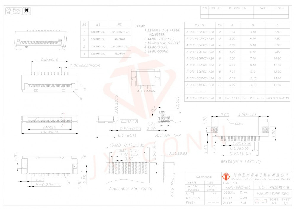 A10FC-S04FCC-H20 technical drawing page