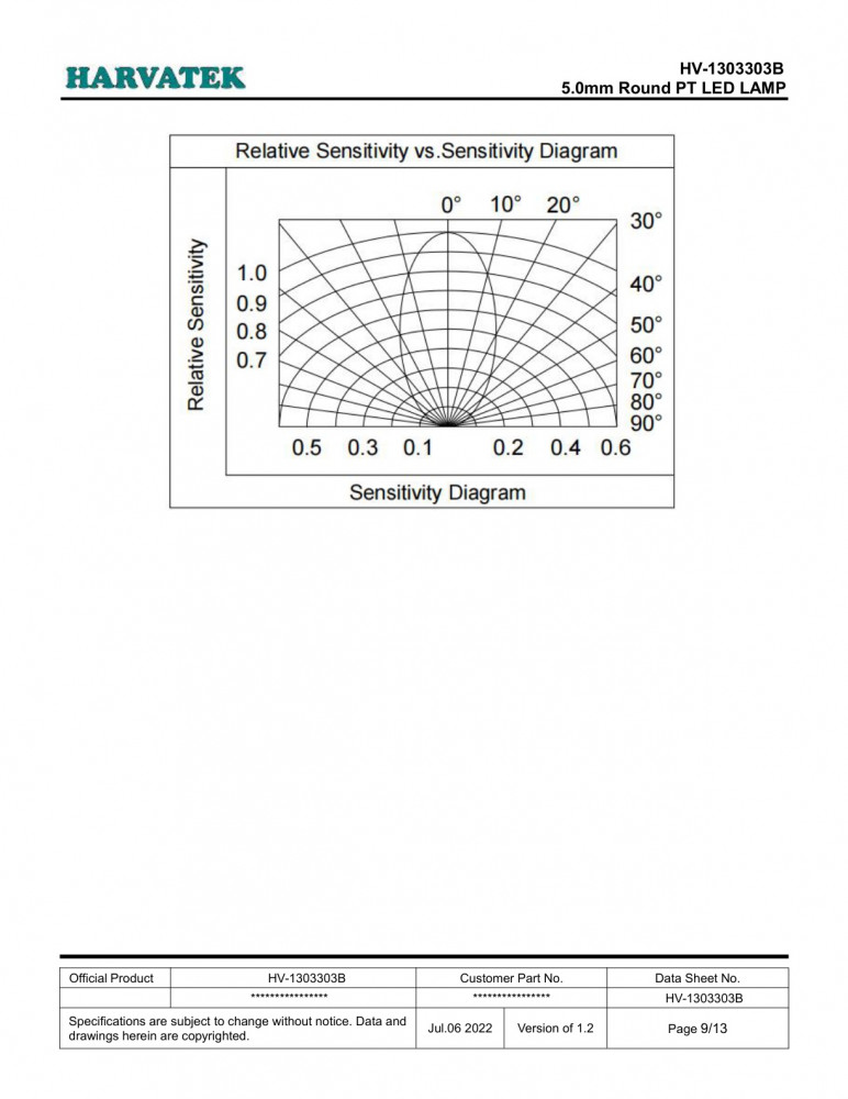 HV-1303303B datasheet page 9