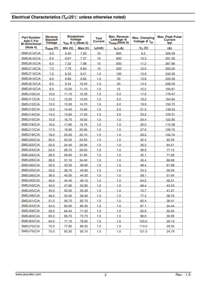 JSCJ SMDJ series datasheet page 2