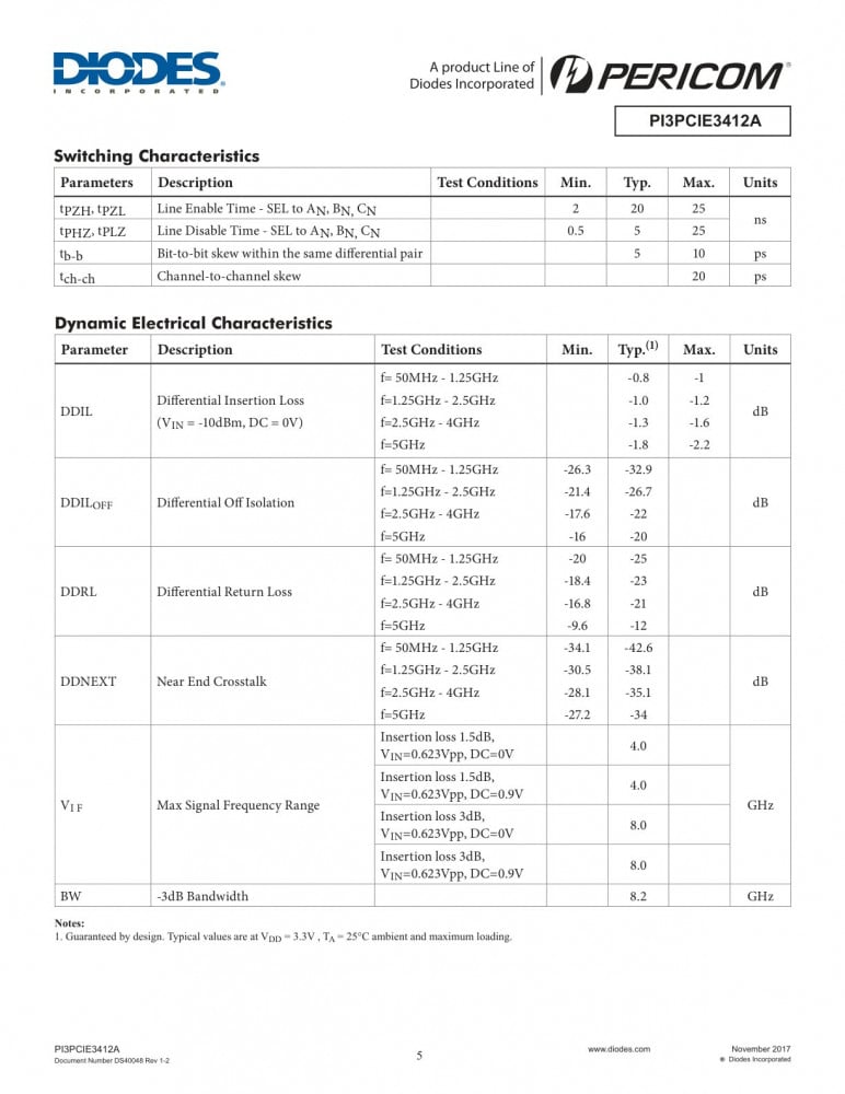 PI3PCIE3412A datasheet page 5