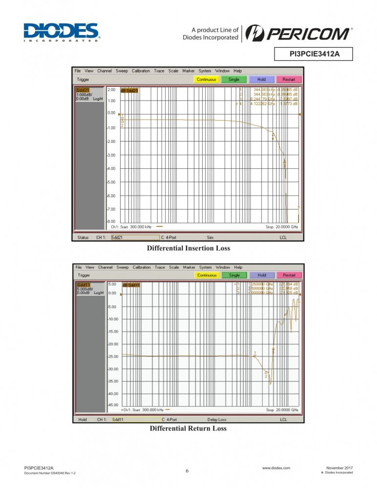 PI3PCIE3412A datasheet page 6
