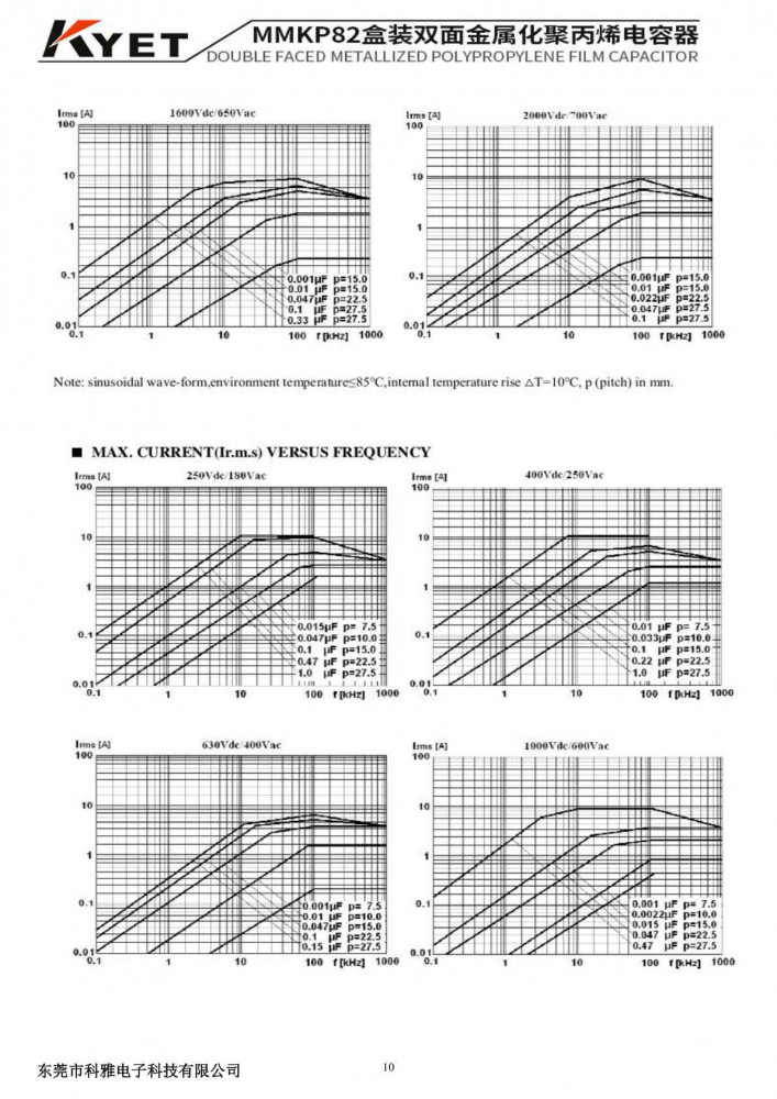 KYET MMKP82 approval document page 10