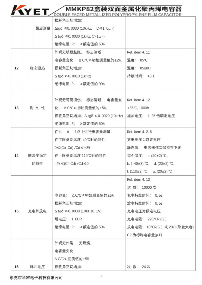 KYET MMKP82 approval document page 7