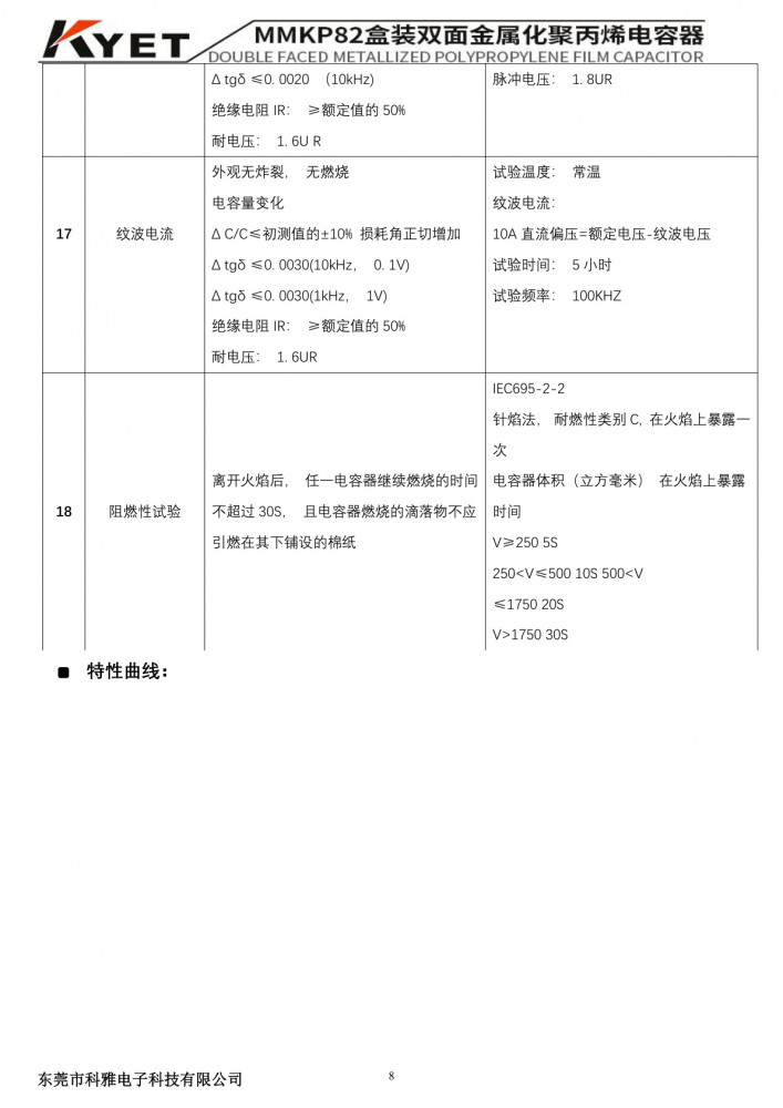 KYET MMKP82 approval document page 8