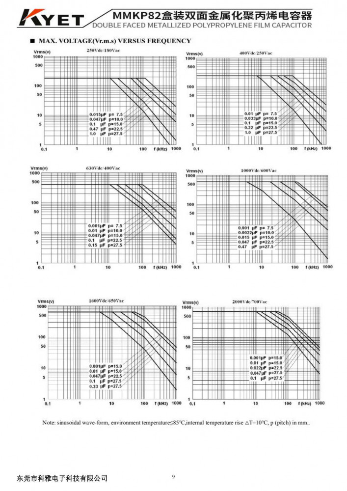 KYET MMKP82 approval document page 9