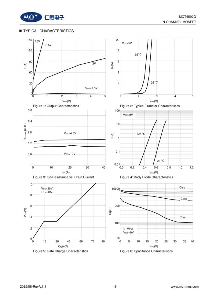 MOT4592G datasheet page 3