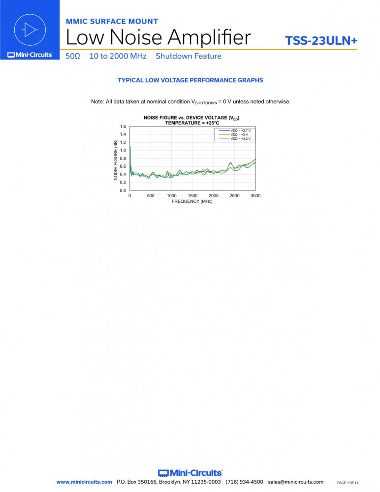 TSS-23ULN+ datasheet page 7