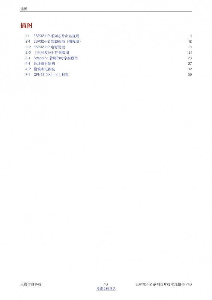 ESP32-H2 technical document page 10