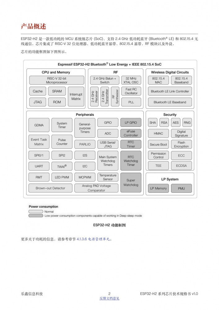 ESP32-H2 technical document page 2