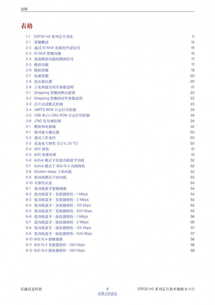 ESP32-H2 technical document page 9
