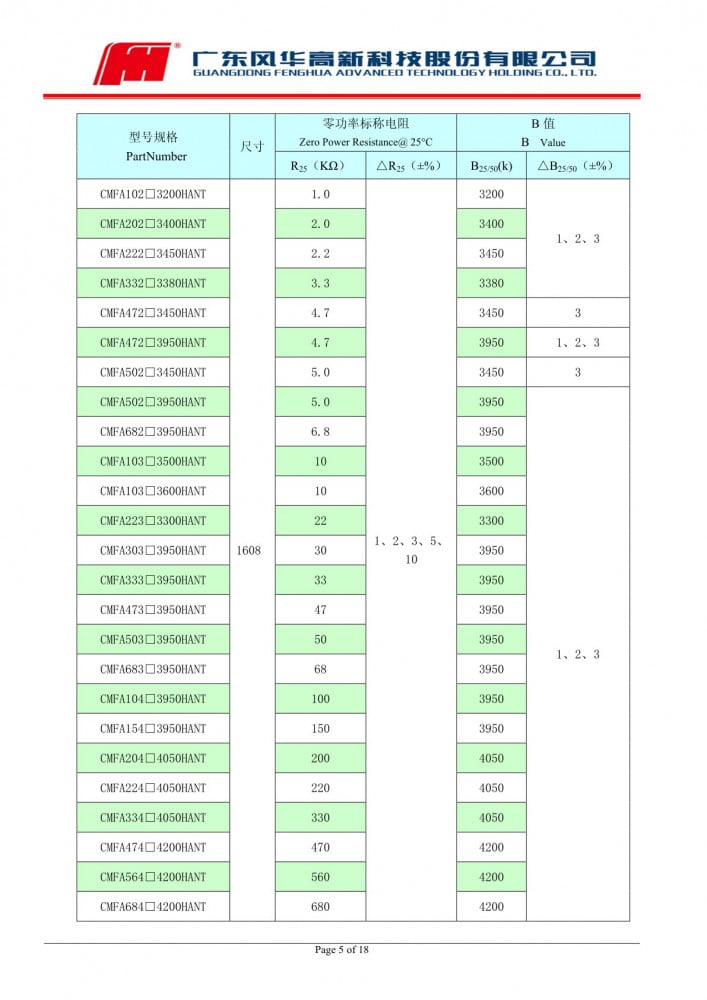 FH CMF NTC thermistor electrical characteristics page
