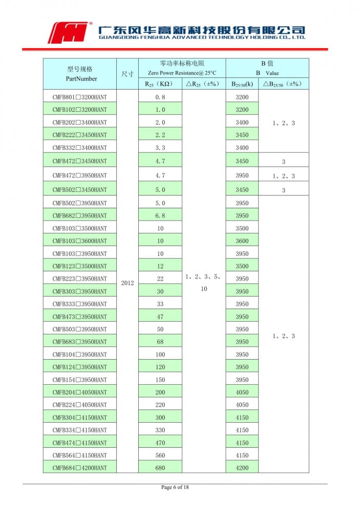 FH CMF NTC thermistor resistance temperature curve page