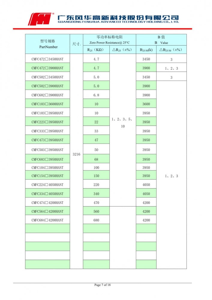FH CMF NTC thermistor characteristic chart page