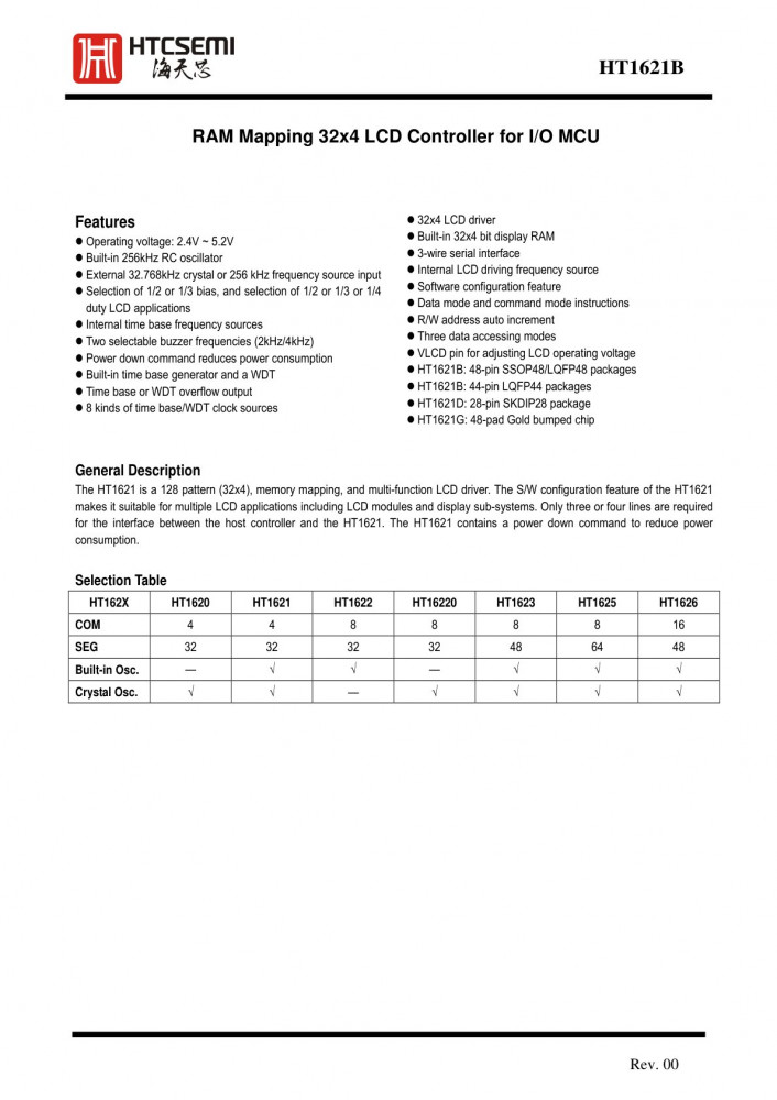 HT1621BRQZ44 datasheet page 1