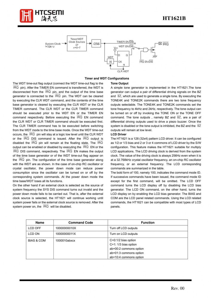 HT1621BRQZ44 datasheet page 6