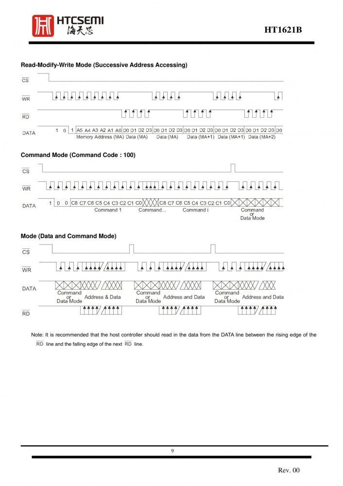 HT1621BRQZ44 datasheet page 9