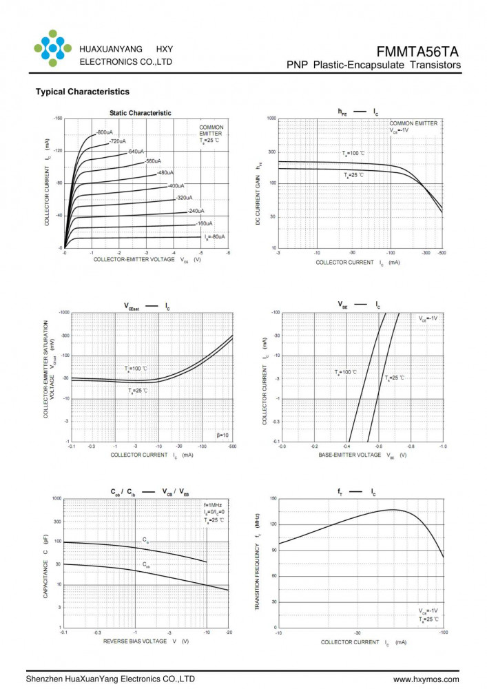 FMMTA56TA-HXY datasheet page 2