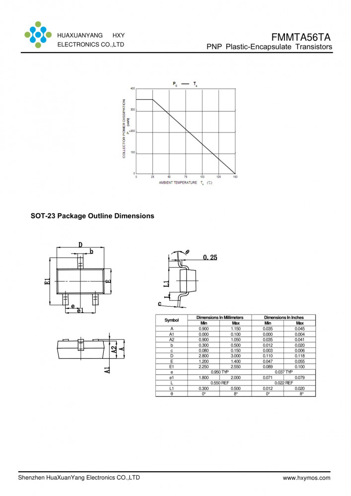 FMMTA56TA-HXY datasheet page 3