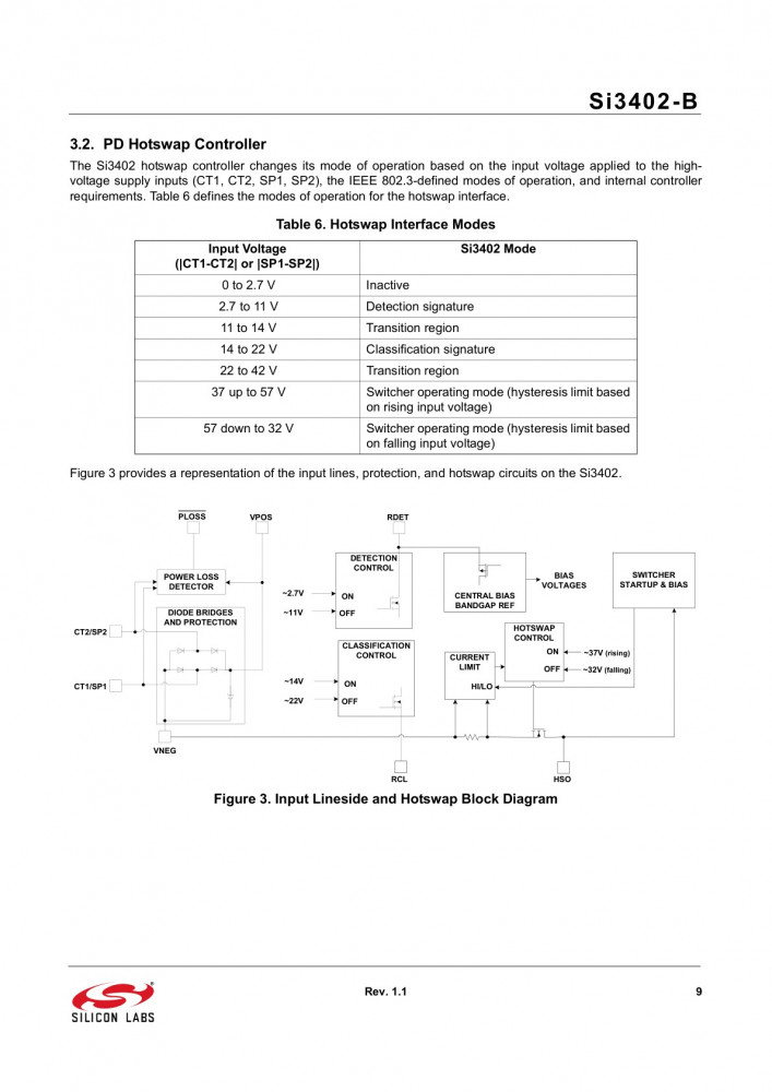 SI3402-B-GMR document page 9