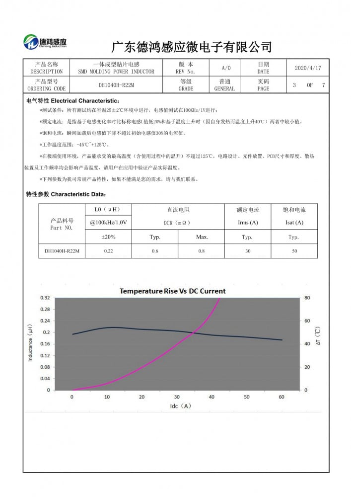 DH1040H-R22M approval document page 4