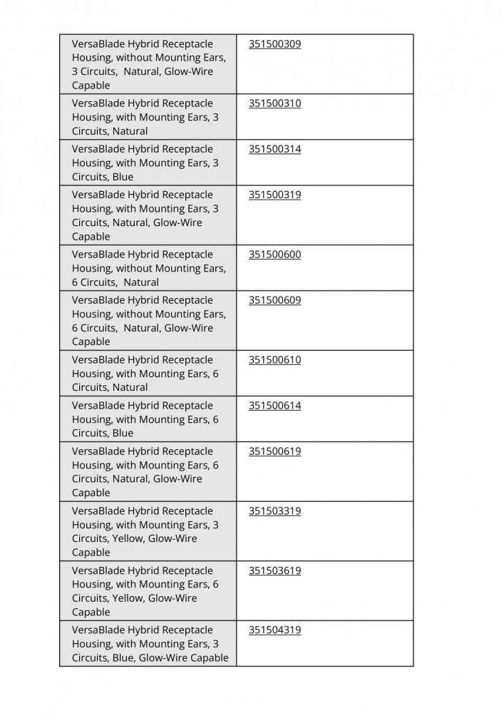 MOLEX product document page 3