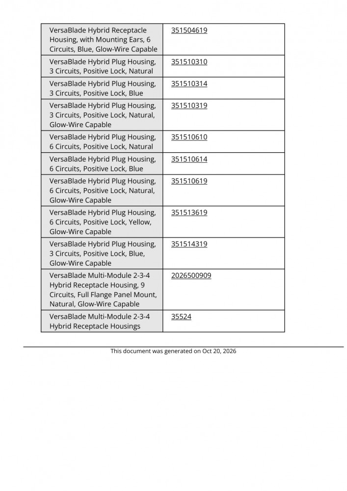 MOLEX product document page 4