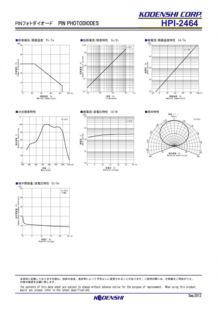 HPI-2464 datasheet page 2