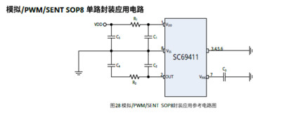 SC69411DC for sale