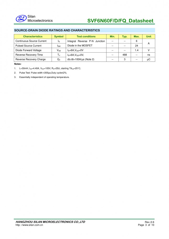 SVF6N60D datasheet page 3