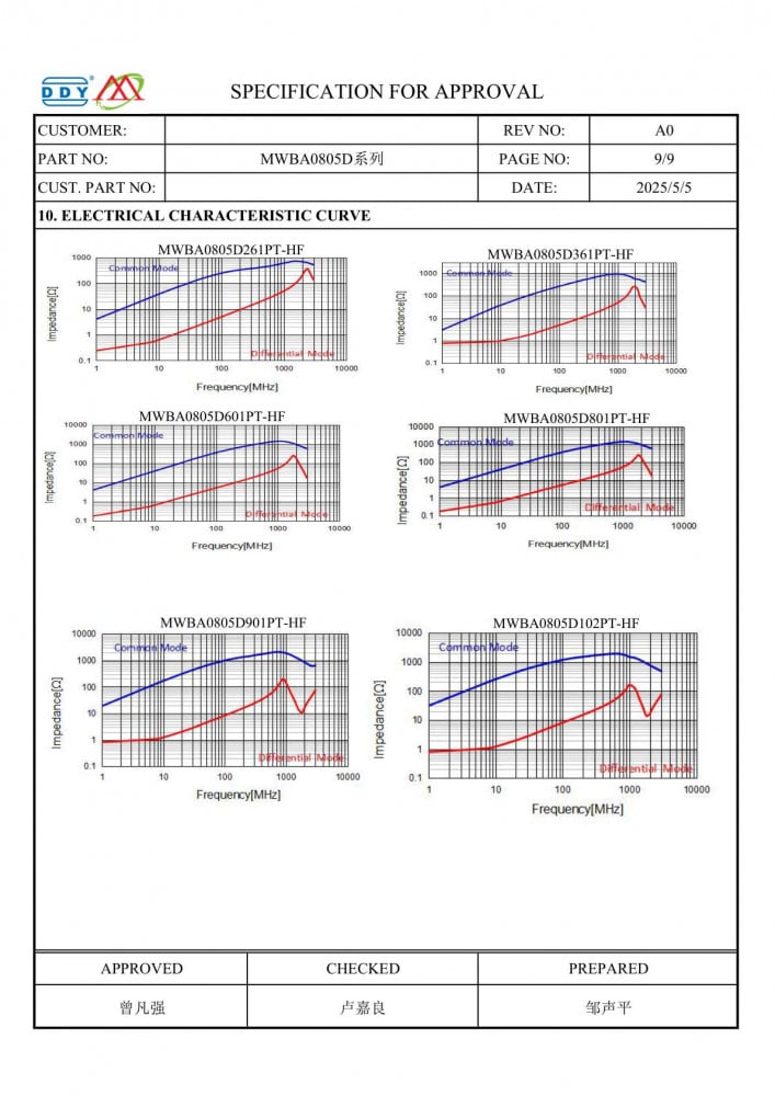 MWBA0805D221PT-HF specification page 10