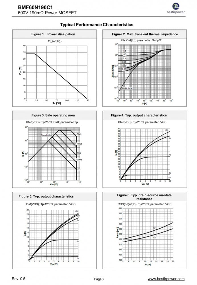 BMF60N190C1 datasheet page 3