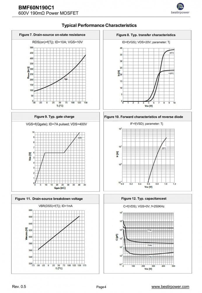 BMF60N190C1 datasheet page 4