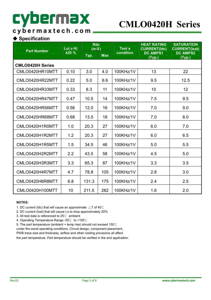 Cybermax datasheet page 2