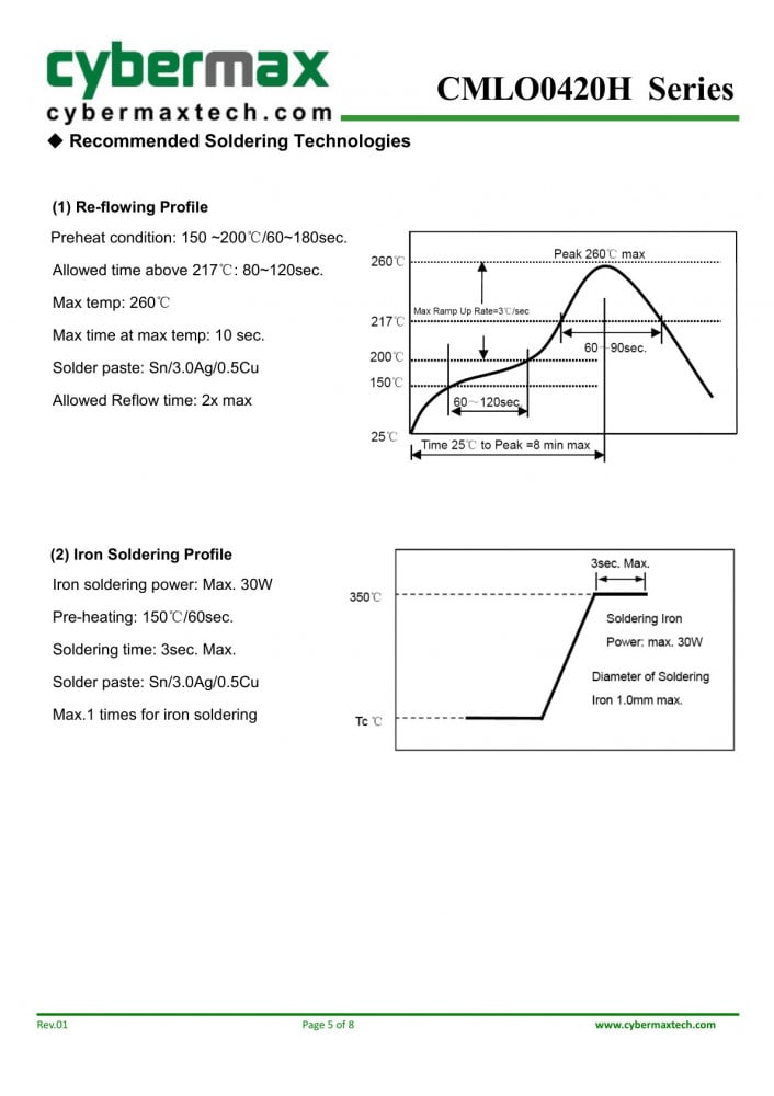 Cybermax datasheet page 5