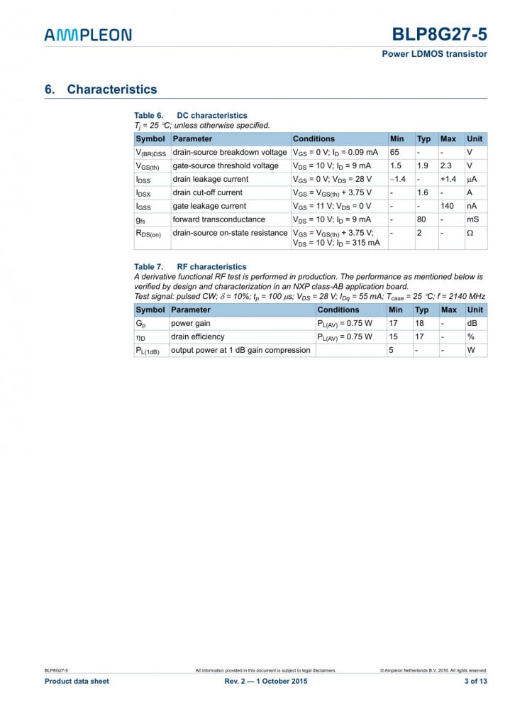 BLP8G27-5Z datasheet page 3