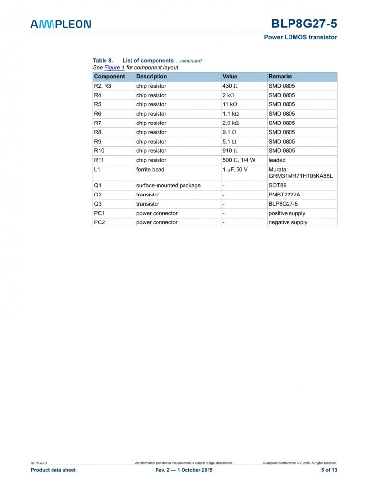 BLP8G27-5Z datasheet page 5