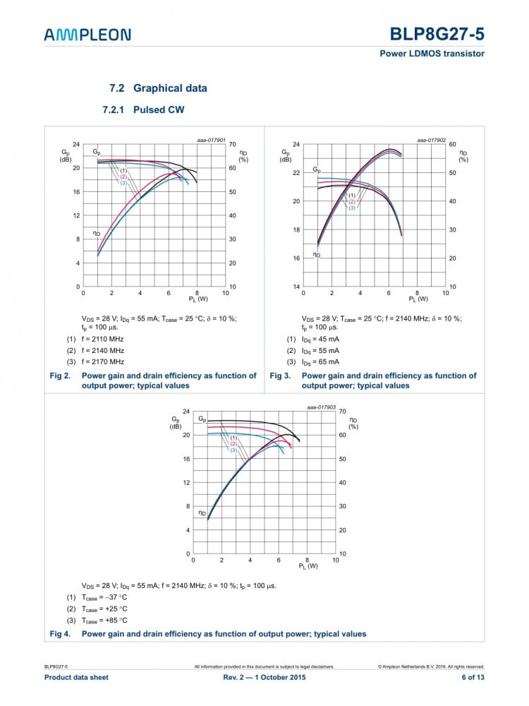 BLP8G27-5Z datasheet page 6