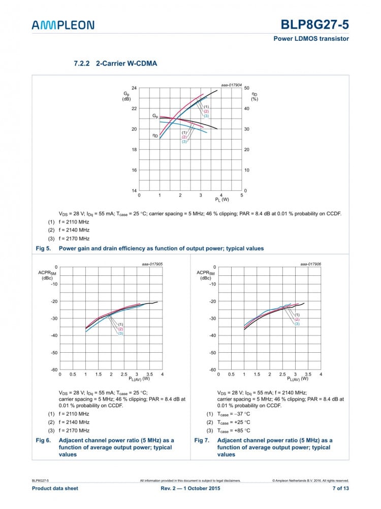 BLP8G27-5Z datasheet page 7