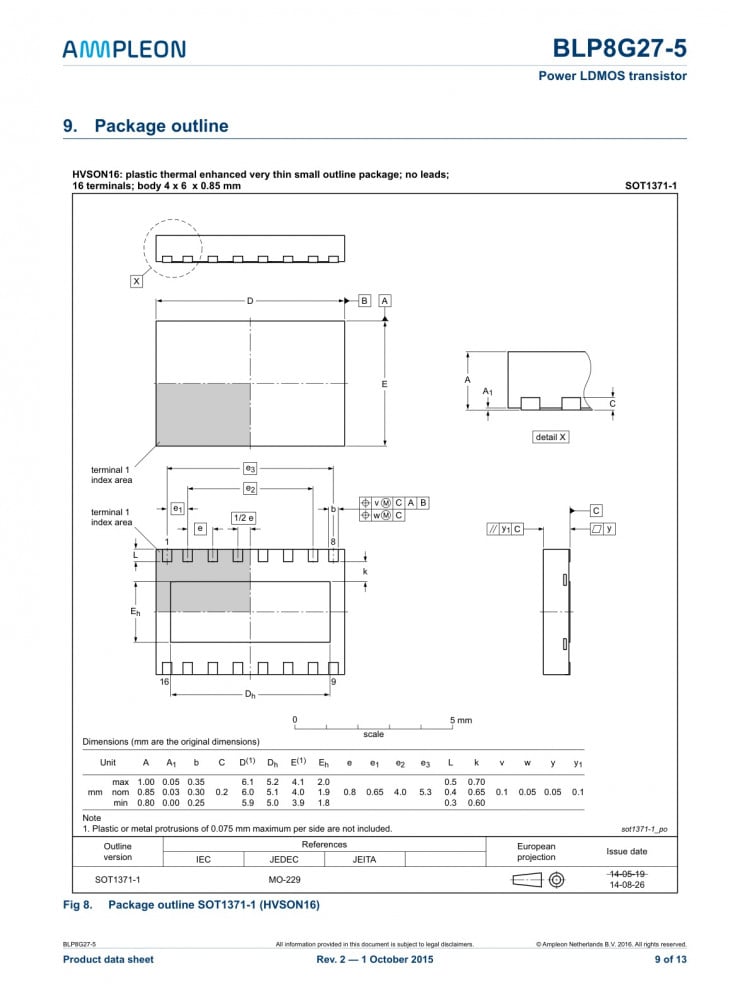 BLP8G27-5Z datasheet page 9