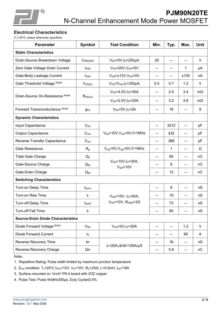 PJM90N20TE datasheet page 2