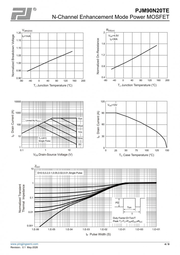 PJM90N20TE datasheet page 4