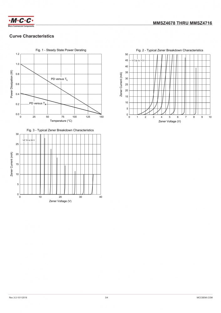 MCC MMSZ4714-TP datasheet page 3