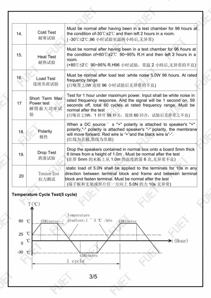 FS4016NB0420-H8.0-R01 frequency response page