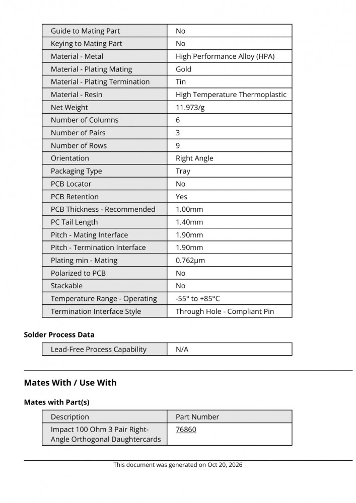 MOLEX 1715731634 product document page 3